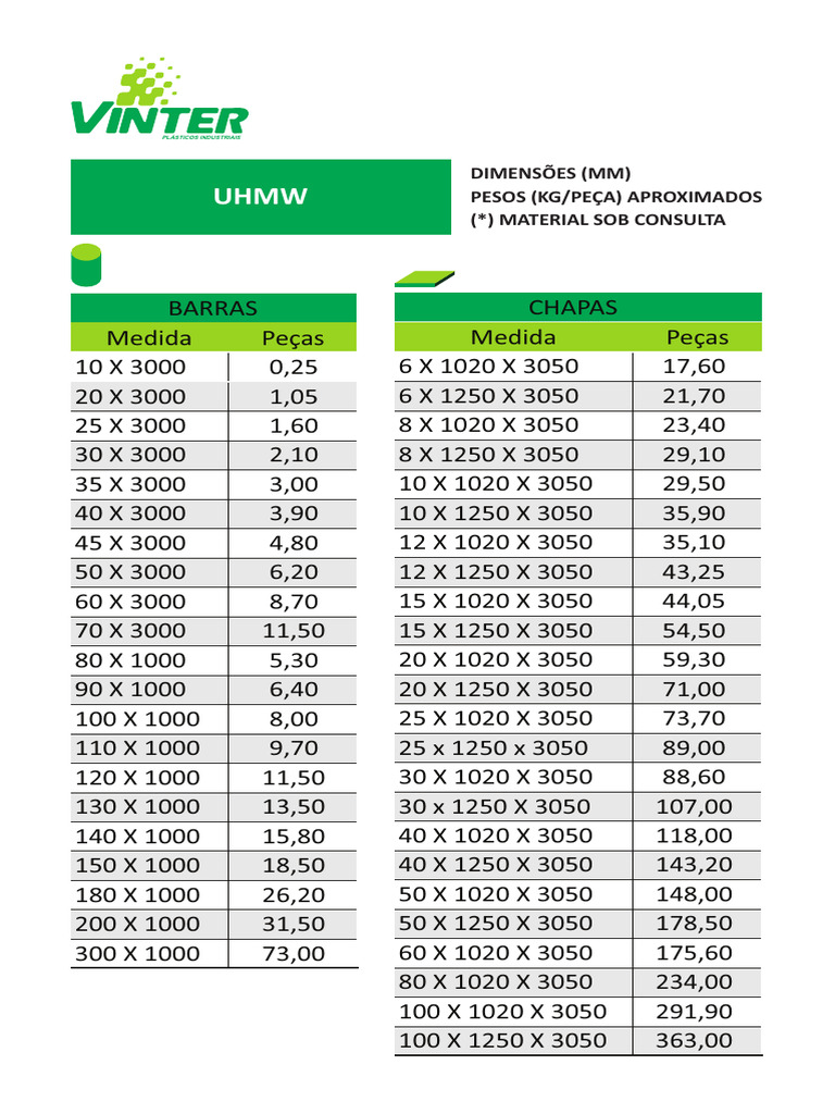 UHMW Pesos e Medidas | PDF