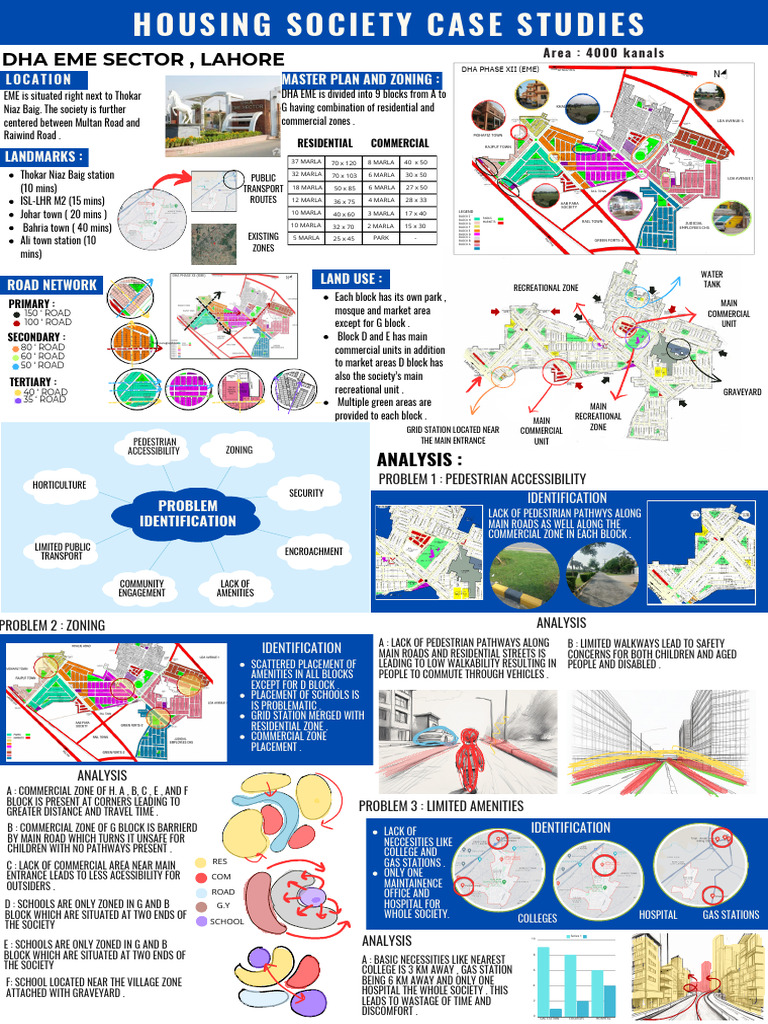 Housing Society Case Studies | PDF