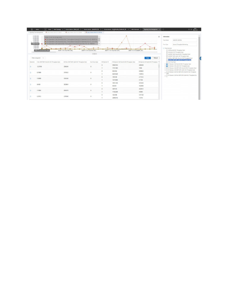 PLMN 29SDR0022 Campalagia - Takkalasi - TB | PDF