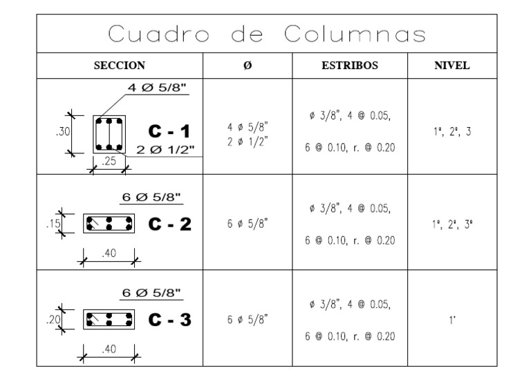 Columnas Cuadro | PDF