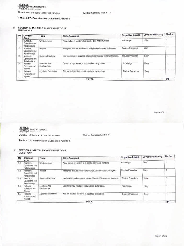 Grade8 Exam Breakdown . | PDF