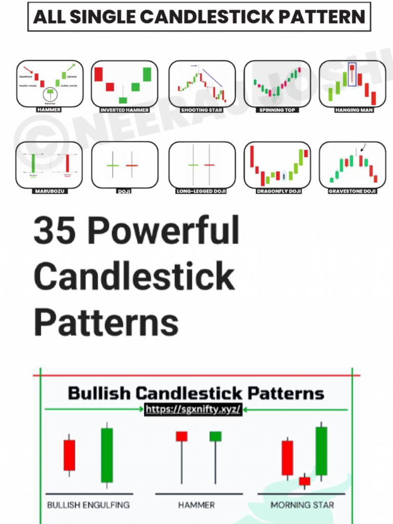 candel sticks | PDF | Market Trend | Technical Analysis