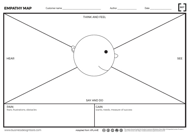 Empathy Map | PDF