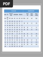 U.S. and Canadian Rebar Size Charts | PDF