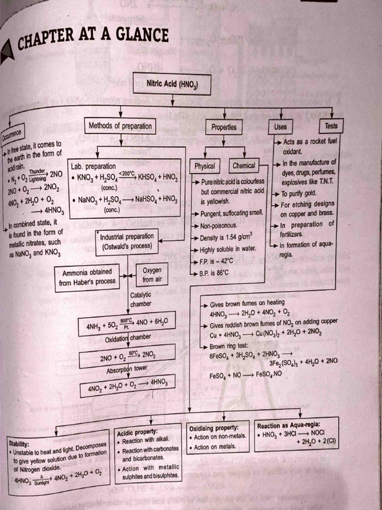 Nitric Acid | PDF | Chemical Elements | Atoms