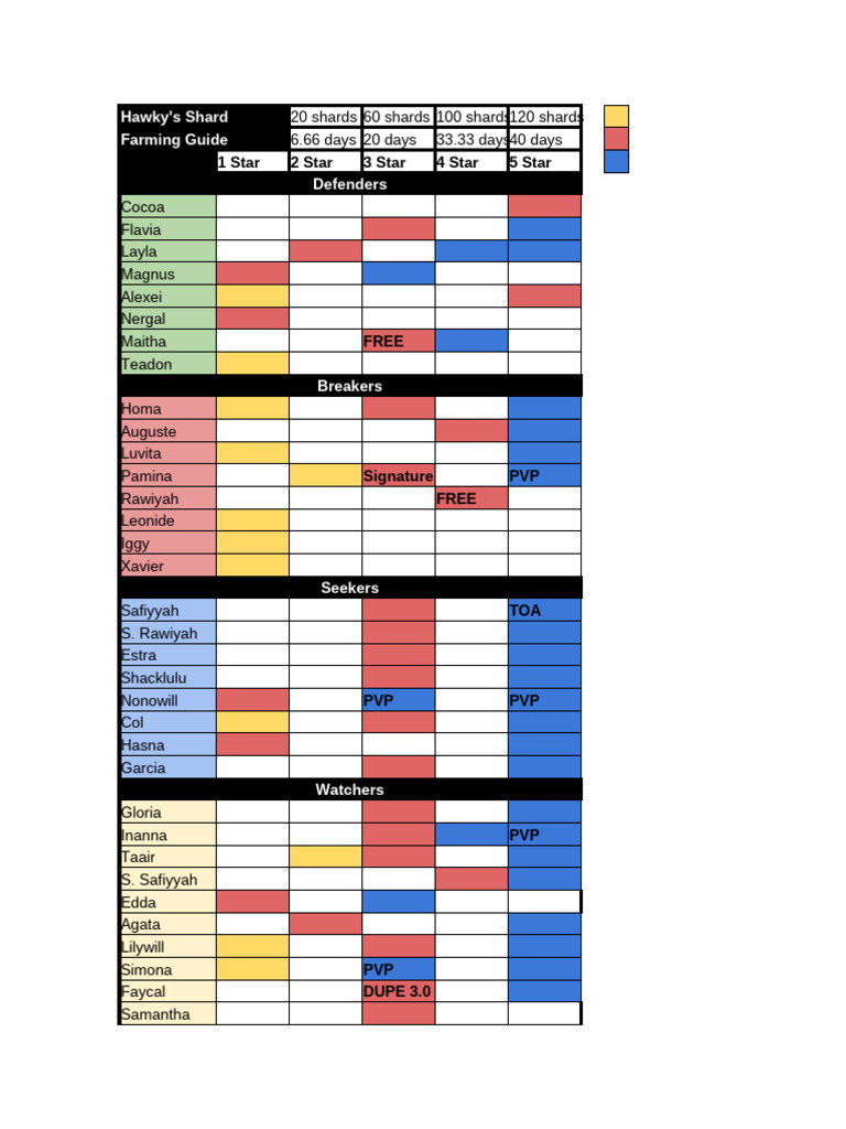 Hawky's Shard Farming Guide | PDF
