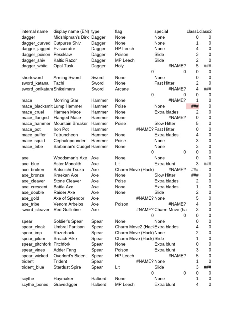Salt and Sanctuary Data Dump | PDF | Sword | Spear