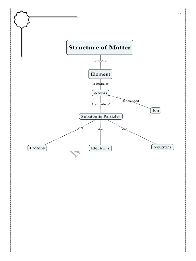 Structure of Matter Chemistry Class Notes | PDF | Ion | Atoms