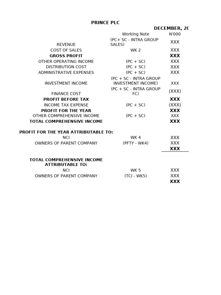 Group Account Sopl Format | PDF | Cost Of Goods Sold | Depreciation