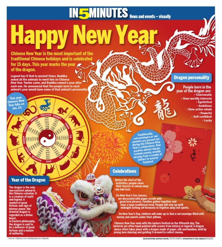 5 Min Chinese New Year | PDF