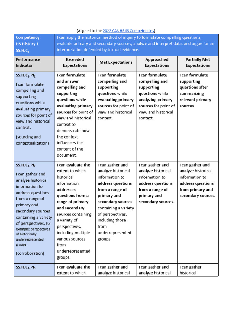 Rubric_Unit_3_Module_2 | PDF | Qualitative Research | Quantitative Research