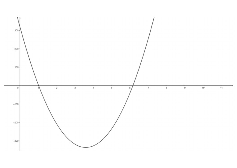 Geogebra Export | PDF