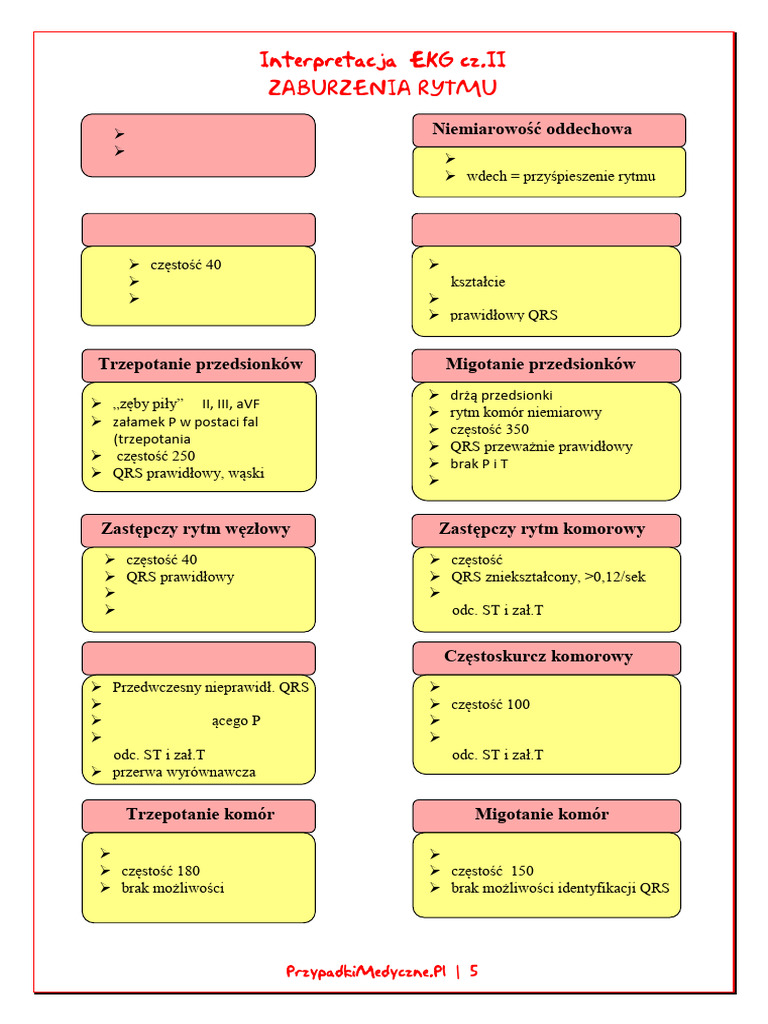 Interpretacja Ekg cz2 | PDF
