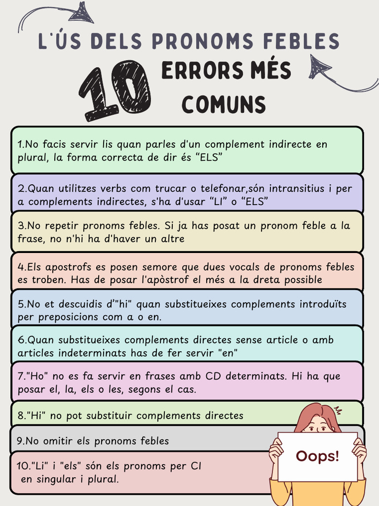 L'us de Pronoms Febles en Català | PDF