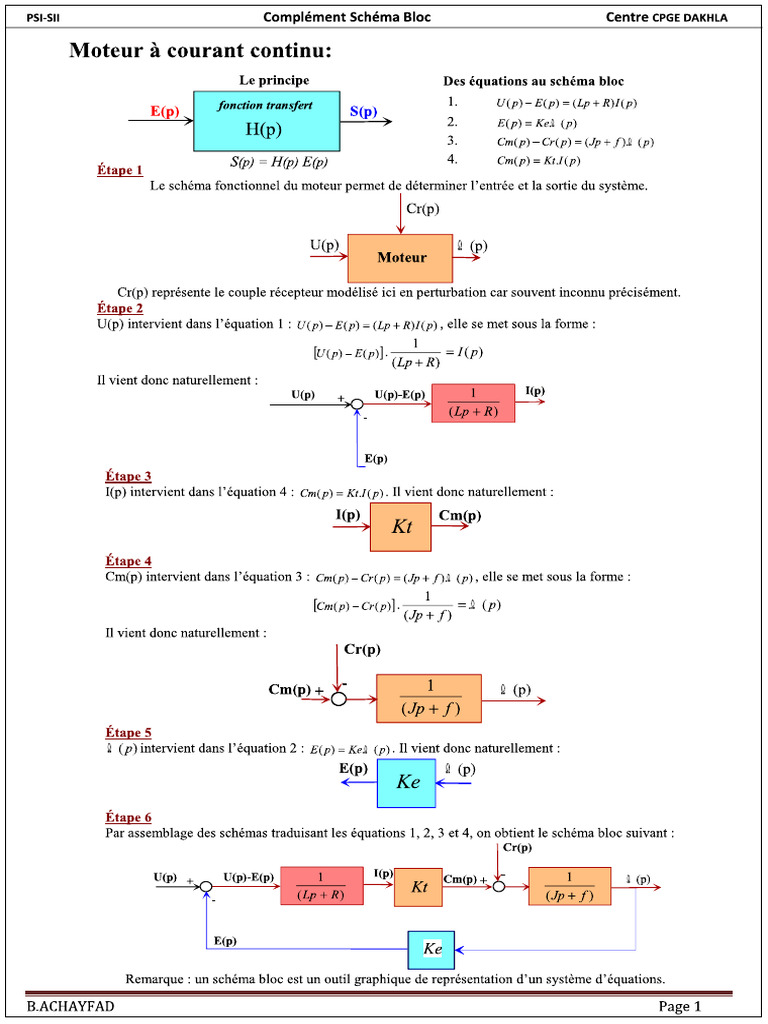 Complement Schema Bloc | PDF