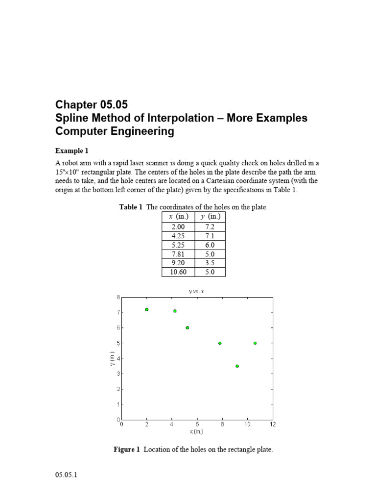 Mws Com Inp TXT Spline Examples | PDF | Interpolation | Spline ...