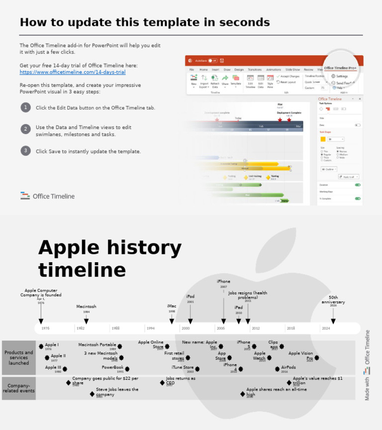 Apple History Timeline Be40e18f6c | PDF | Apple Inc. | Mac Os