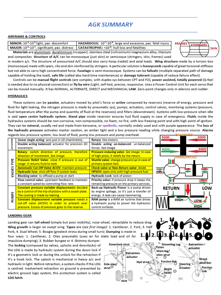 Agk Summary | PDF | Turbine | Internal Combustion Engine