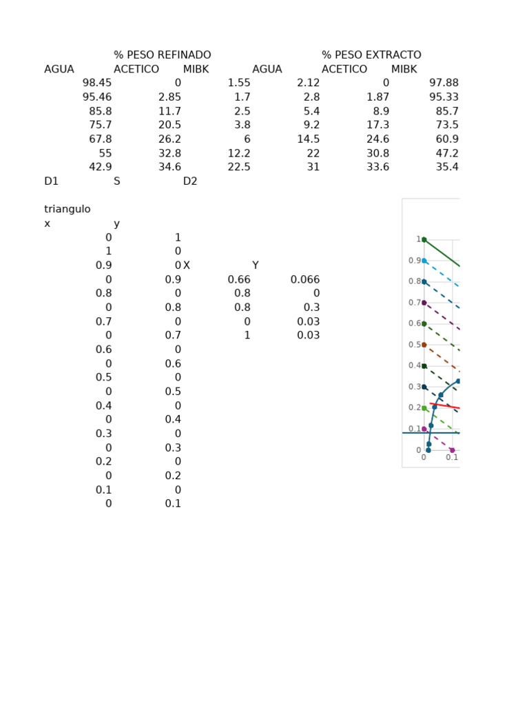 Ejercicio Liq Liq | PDF