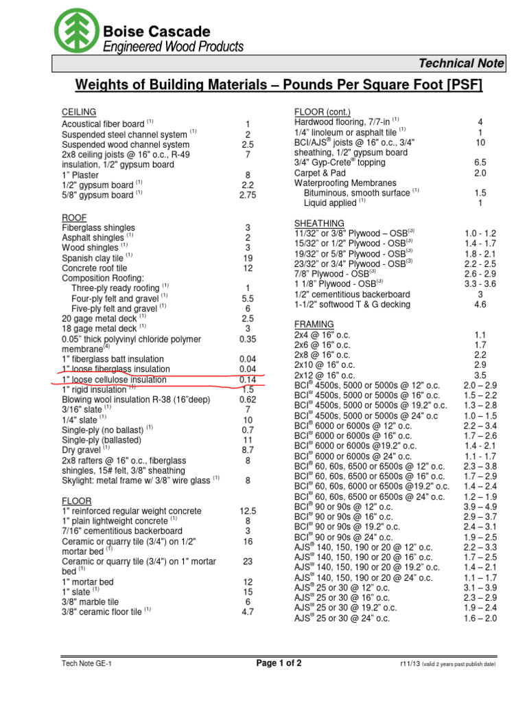 Cellulose Insulation Weight Data | PDF | Building Materials | Flooring