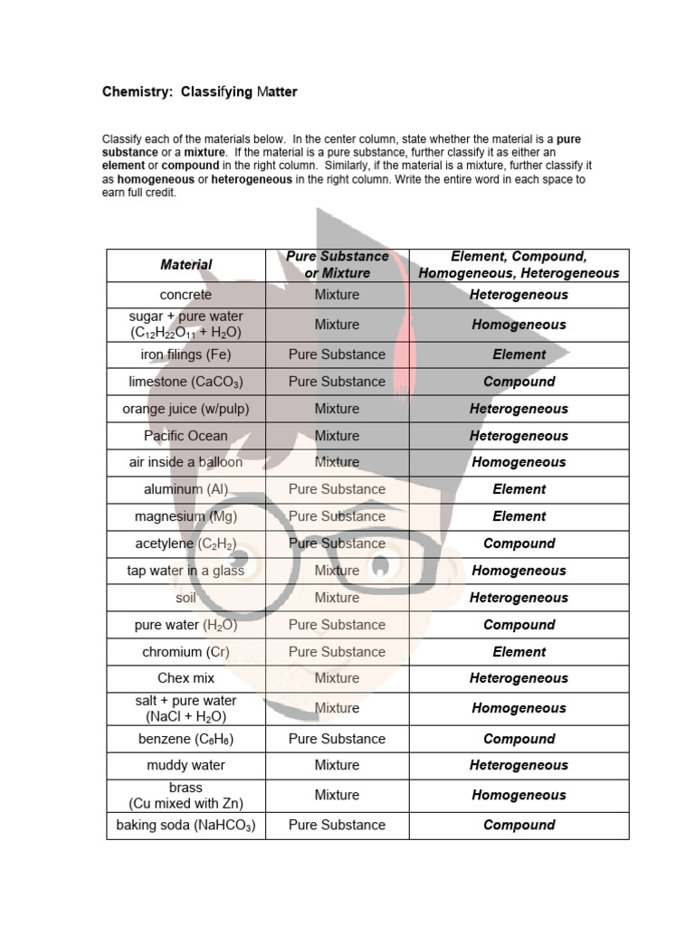 Classifying Matter: Pure Substances & Mixtures | PDF | Mixture | Chemical Substances