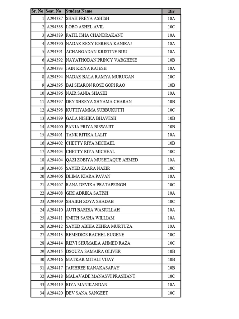 SSC 2021-2022 Seat Nos | PDF