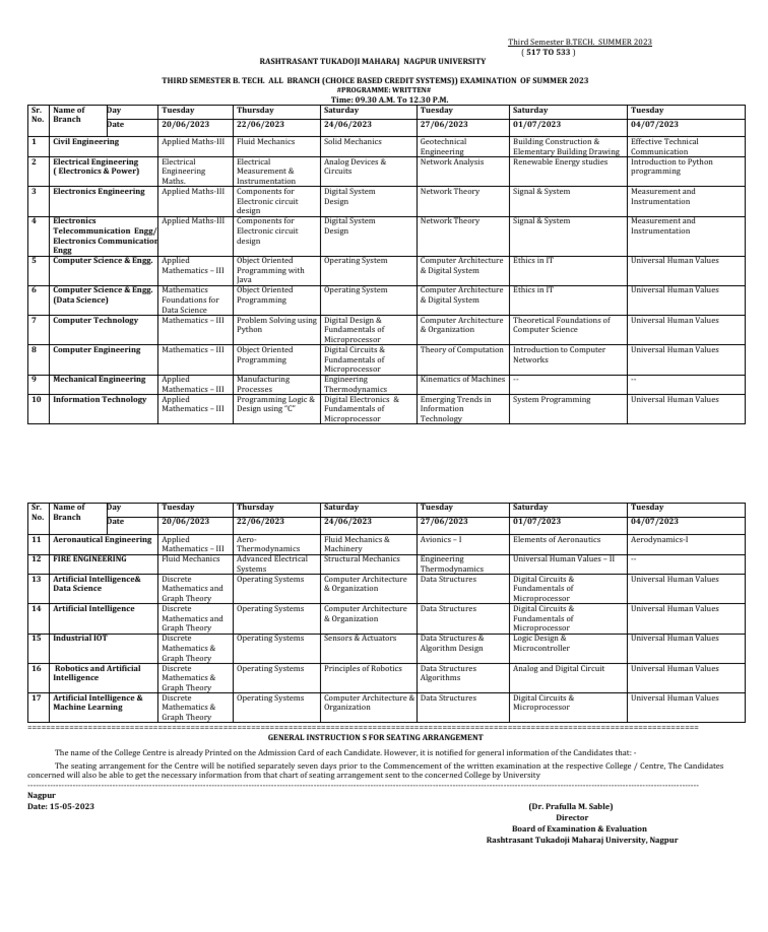 BTech All Branch 3rd-Sem CBCS | PDF | Engineering | Digital Electronics