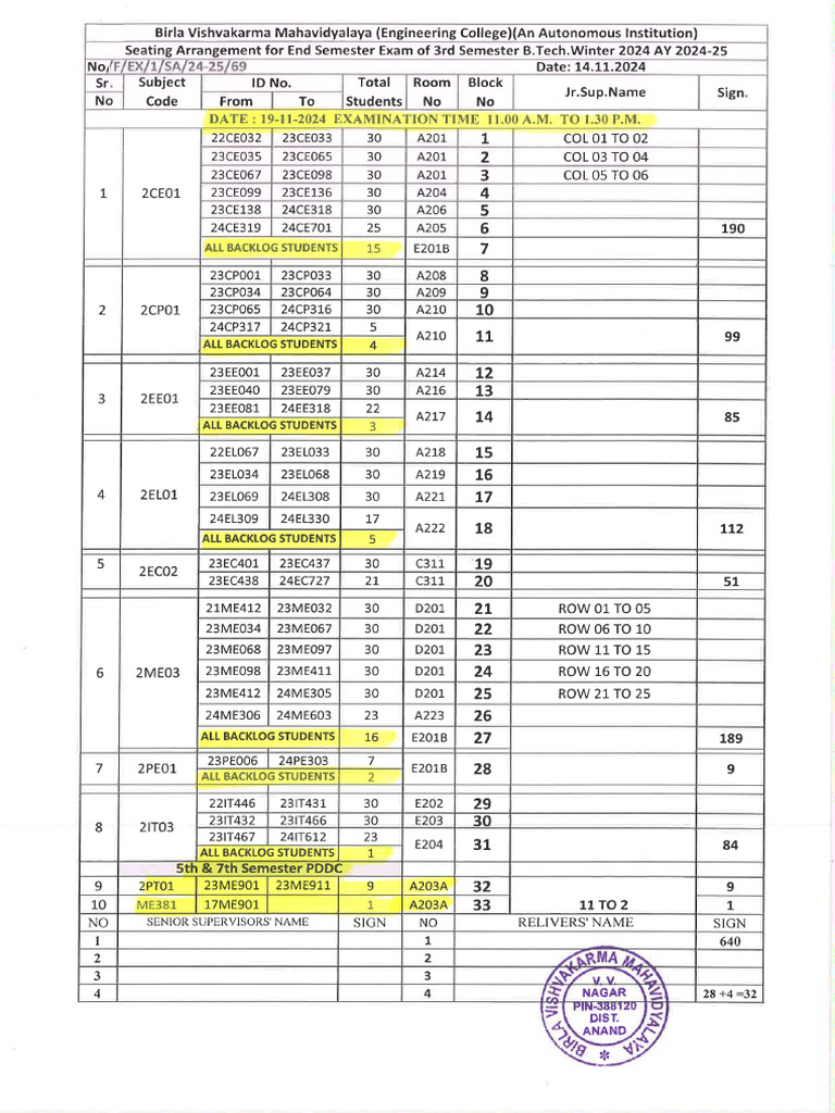 B.Tech. 3rd Sem Seating Arrangement of End Sem Exam AY-24-25 | PDF