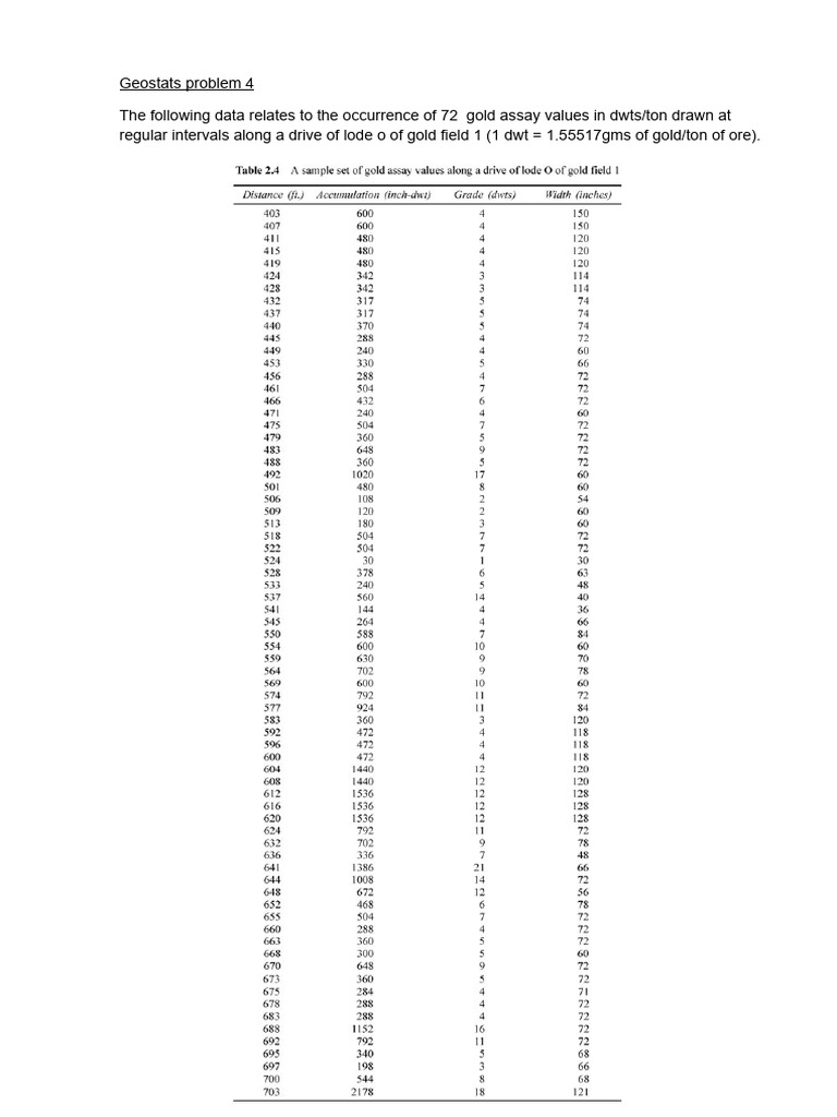 Geostats - 4 and 5 | PDF | Teaching Methods & Materials | Science ...
