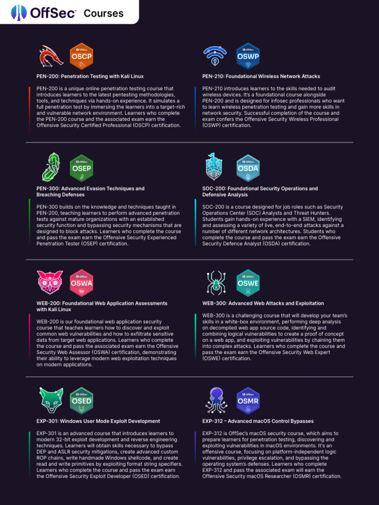 All Courses One-Pager | PDF | Penetration Test | Security