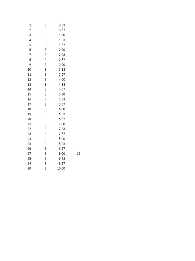 Range Nilai Prakarya | PDF
