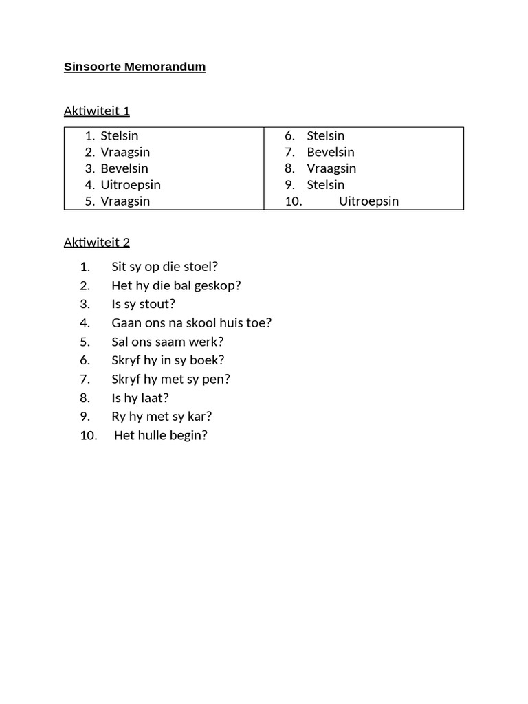 Graad 9 - Taalleer - Sinsoorte Memorandum 21 Julie 2021 | PDF