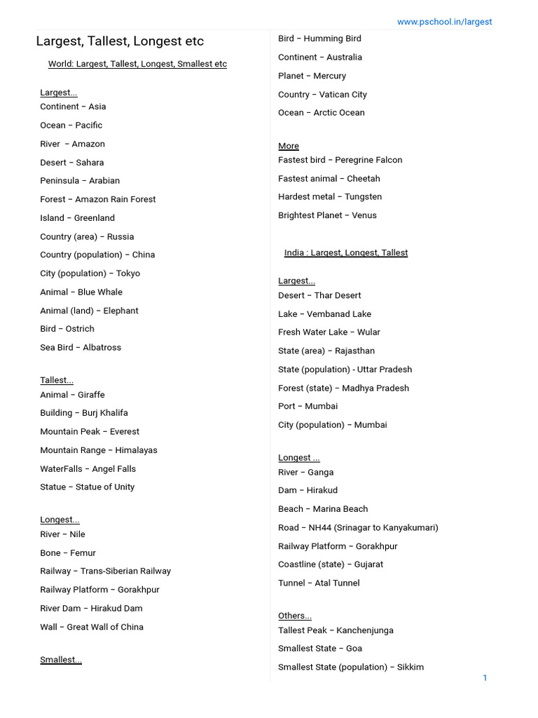 General Knowledge Compendium | PDF | Gujarat