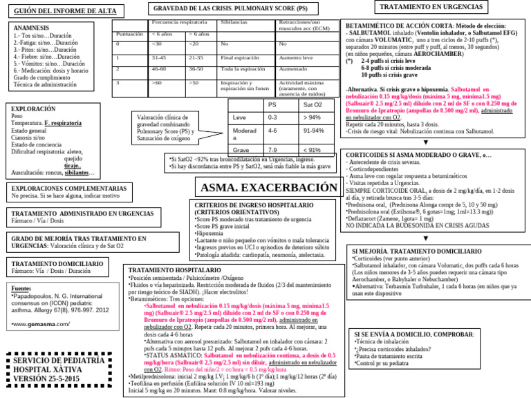 Asma Crisis Aguda | PDF | Neumología | Enfermedades y trastornos