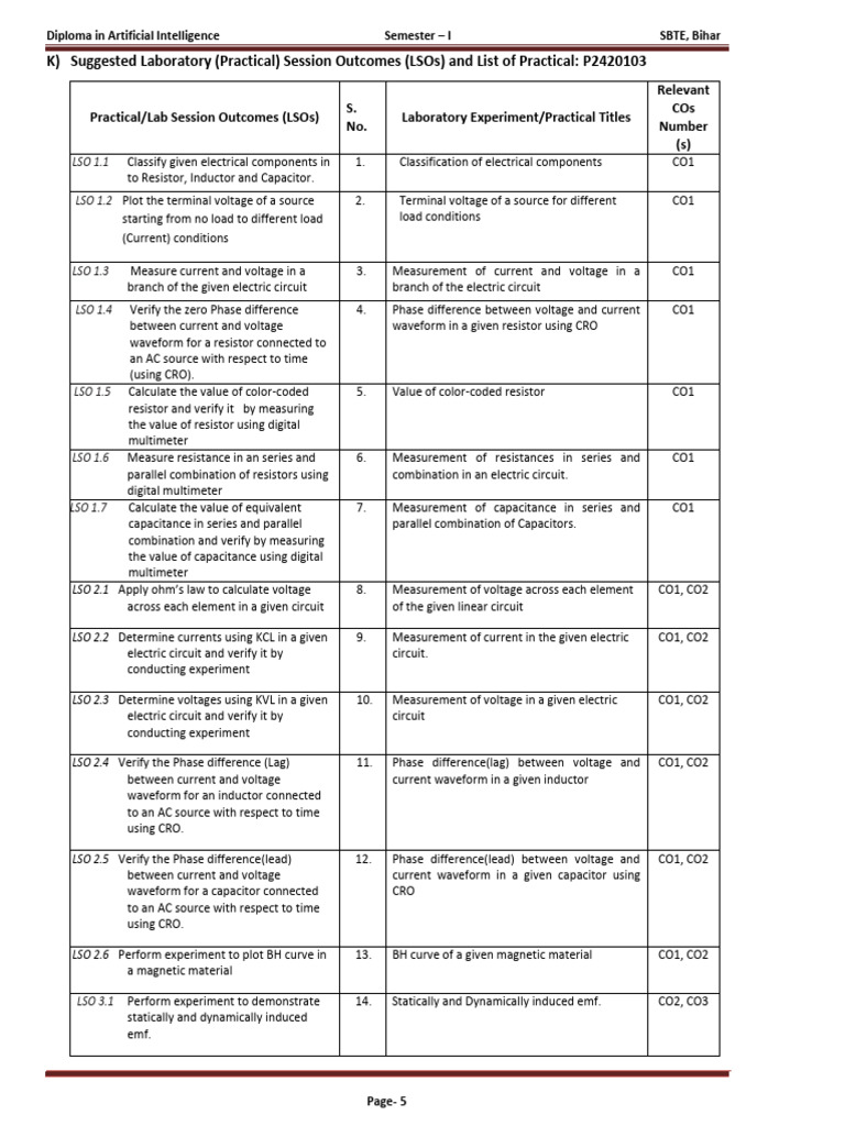 FEEE Lab Experiment Name | PDF | Voltage | Capacitor