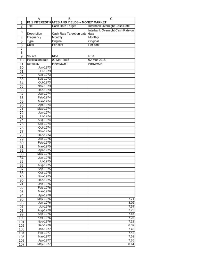RBA Interbank Rates | PDF | Interest Rates | Interest