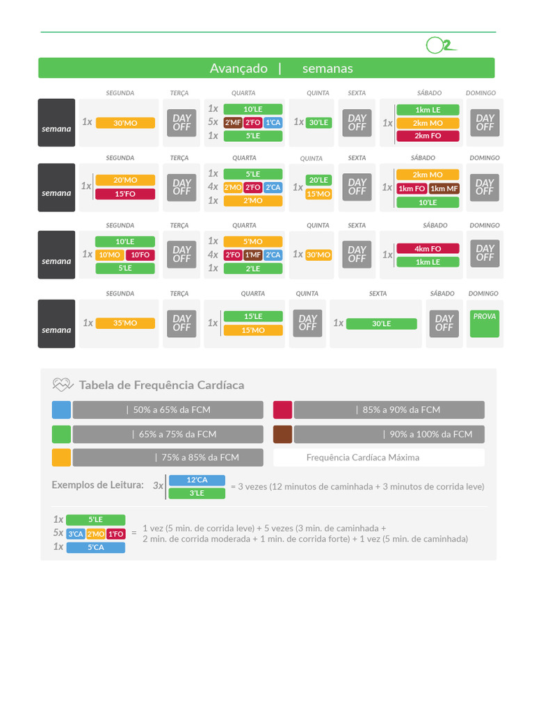 Planilha 5km Avanc Oado 4s | PDF
