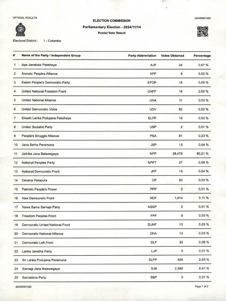 Colombo Postal Vote | PDF