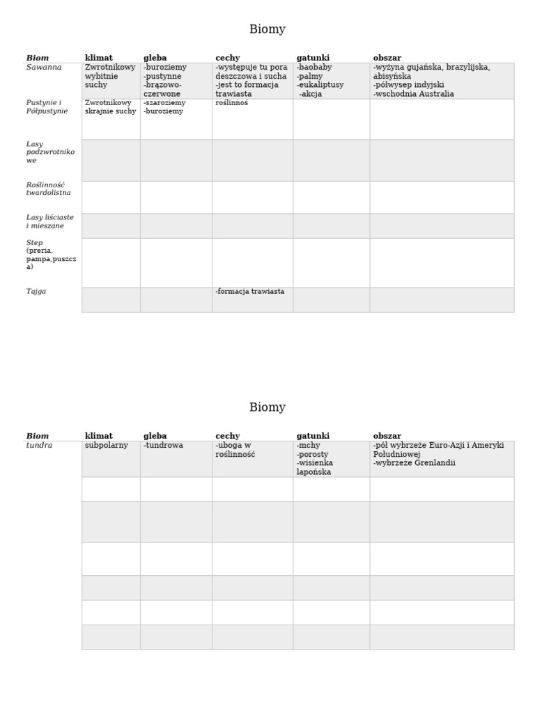 Biomy | PDF