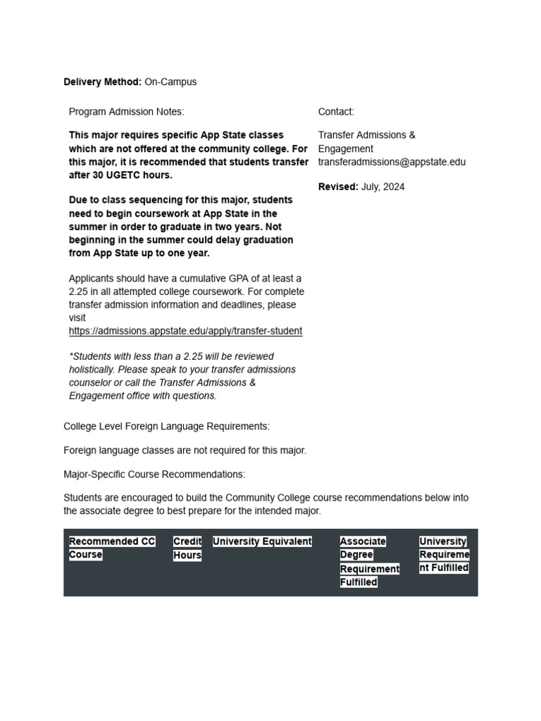 Jordan, Piper, Appalachian State University Studio Art, BFA | PDF | Educational Stages