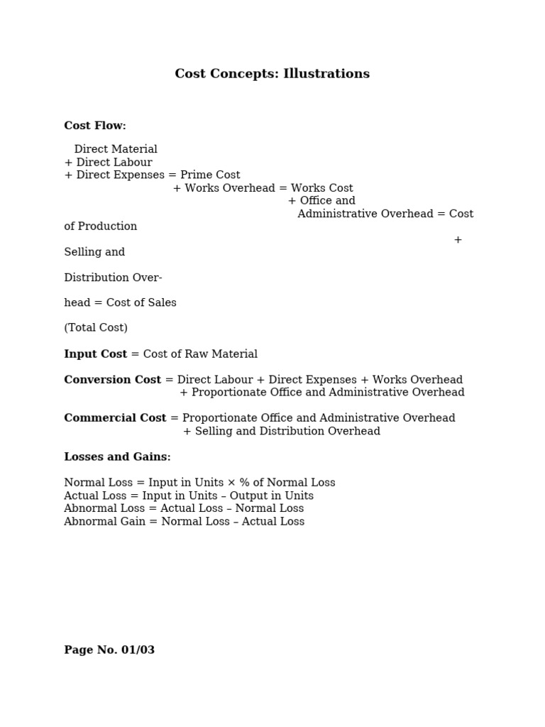 Cost Calculation Methods and Examples | PDF | Cost | Cost Of Goods Sold