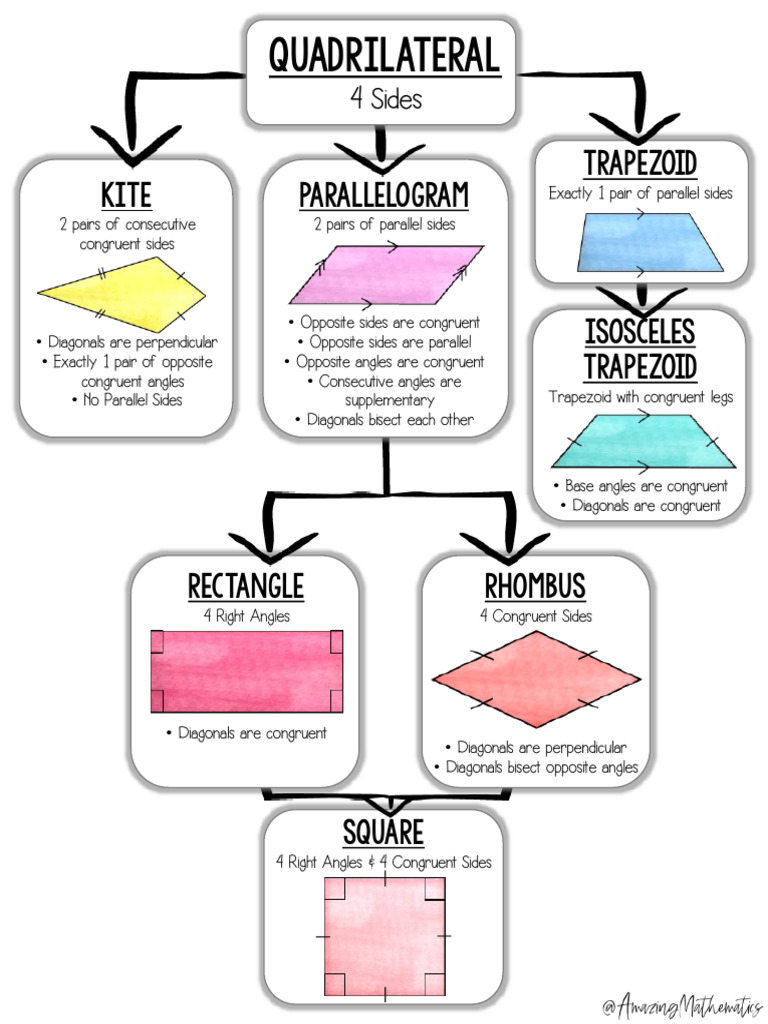 Quadrilateral | PDF
