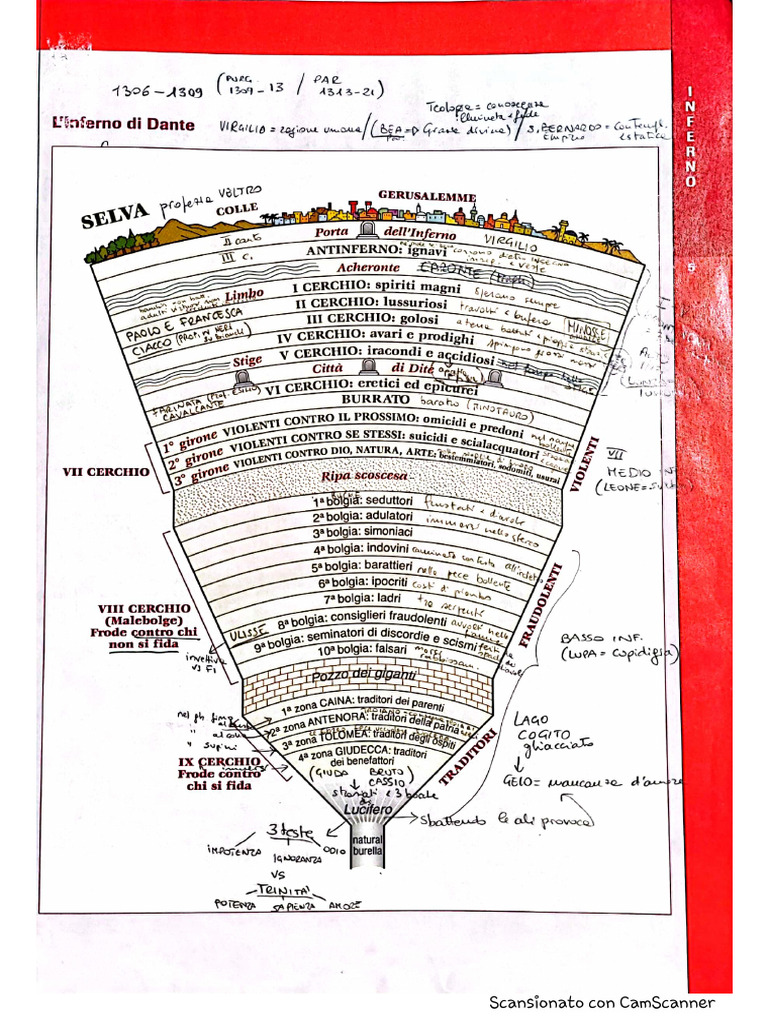 Divina Commedia-SCHEMI Cosmologia Dei 3 Regni | PDF