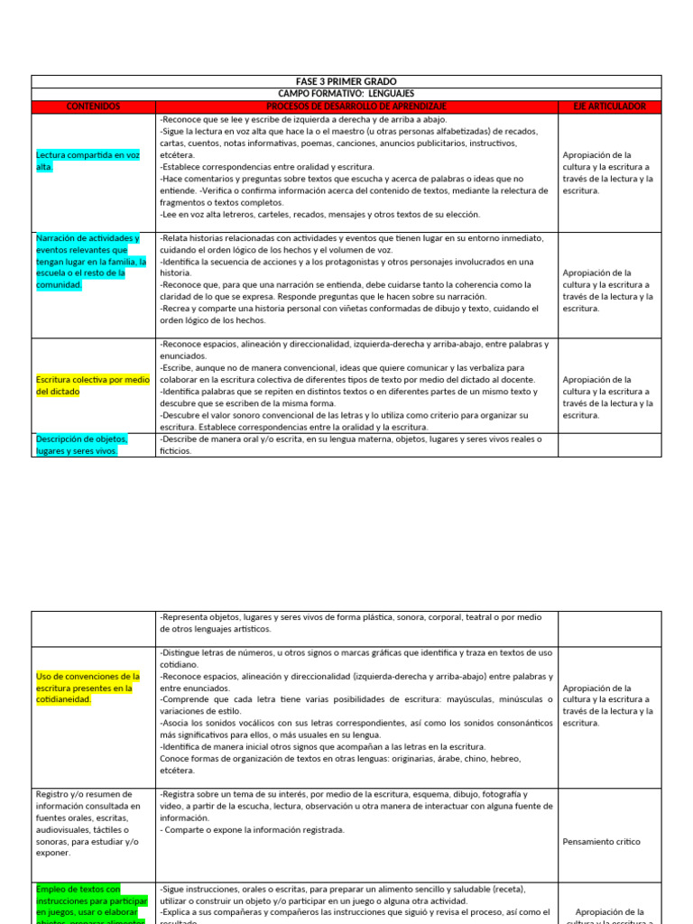 Pda 3 | PDF | Escritura | Comunicación