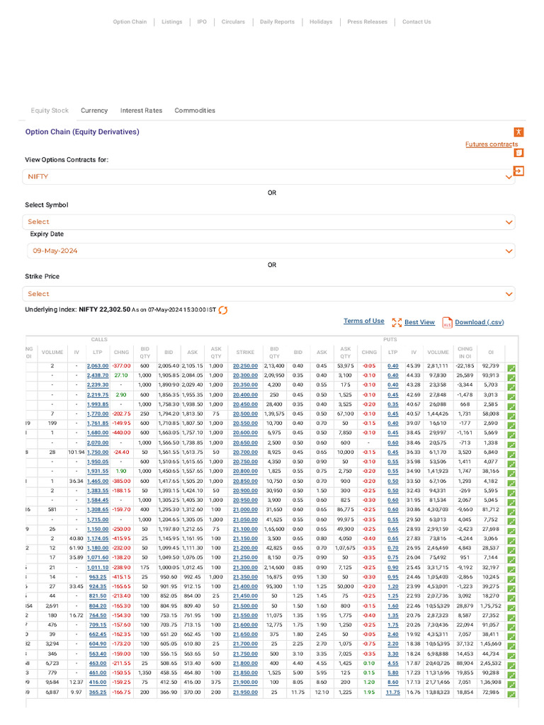 Option Chain - NSE India 07-05-2024 | PDF | Derivative (Finance ...