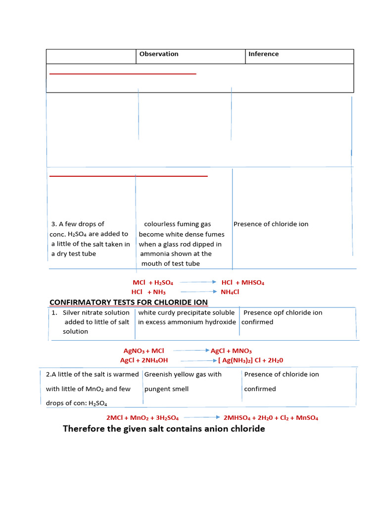 Analysis of Calcium Chloride Salt | PDF | Salt (Chemistry) | Ammonium