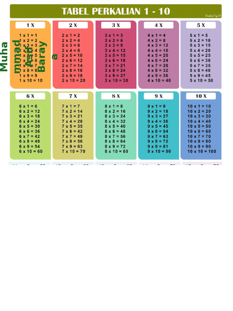 Perkalian | PDF