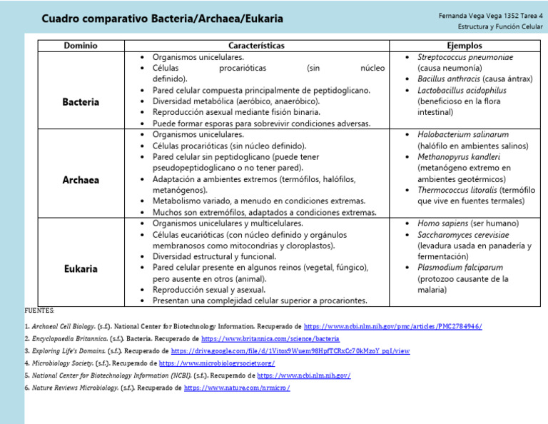 Comparativa: Bacteria, Archaea y Eukaria | PDF | Biología Celular ...