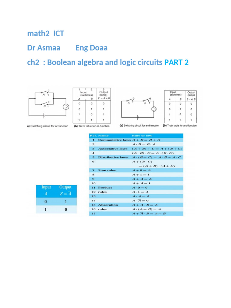 Ch2 Boolean Algebra and Logic Circuits Part2 | PDF | Teaching Methods & Materials | Computers
