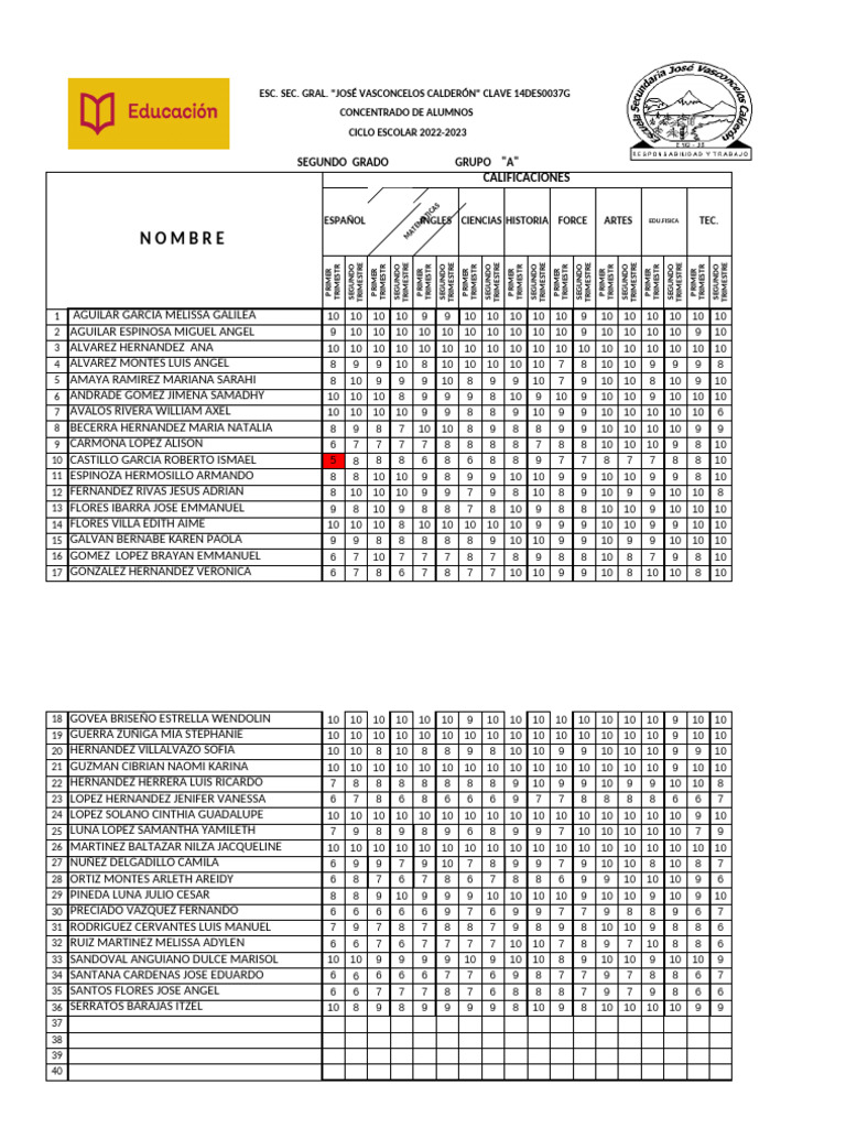 2dos. T.M. Concentrado de Calificaciones Primer y Segundo Trimestre | PDF